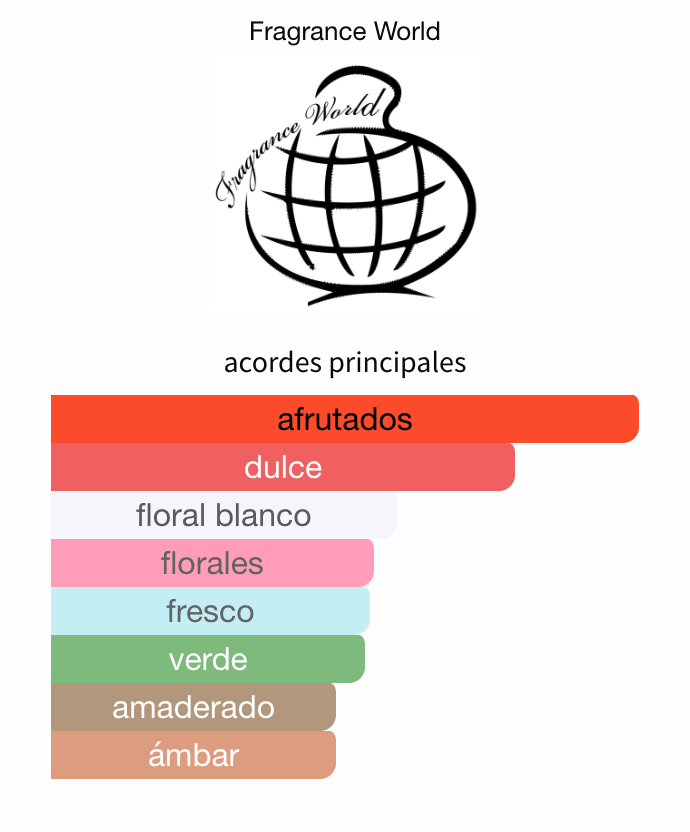 Decant Nectar Of Ecstasy EDP 3ml, 5ml, 10ml – Fragrance World Mujer ...